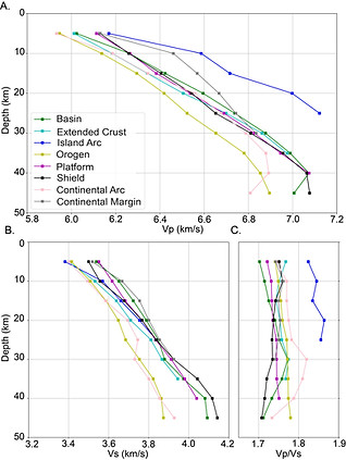 Earth Crustal Model 1 | ECM1