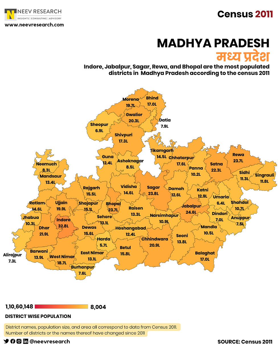 Population in Pixels: Visualizing District-wise Population in India's ...