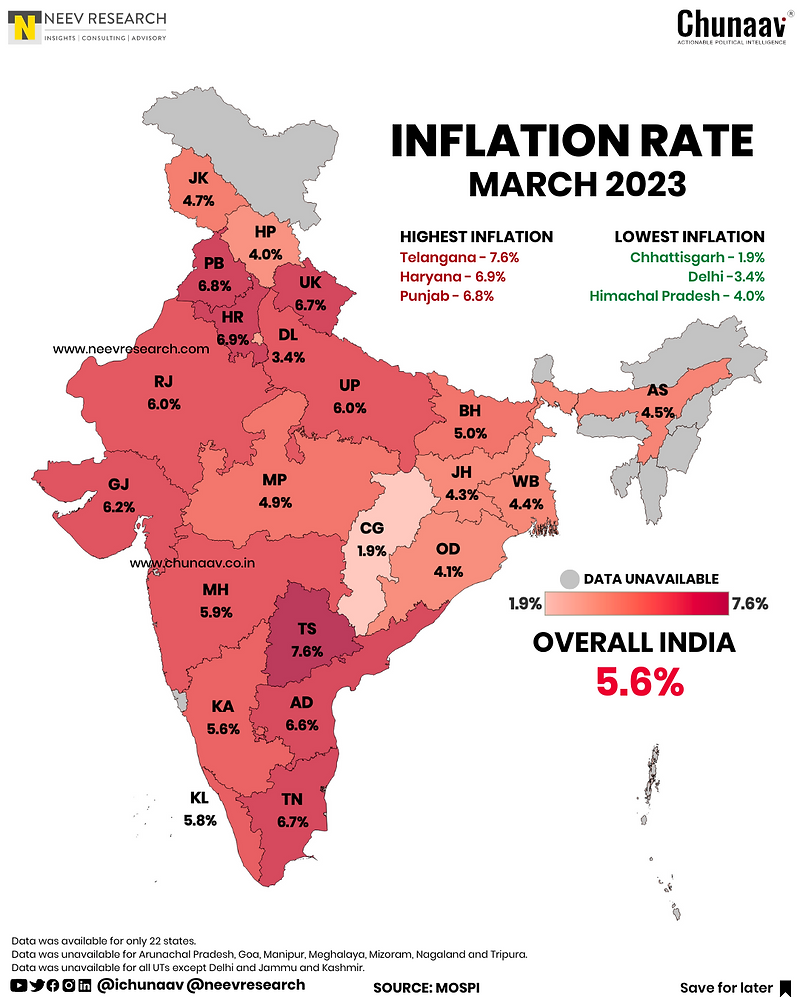 Analyzing Inflation Trends in India: March 2023 Update