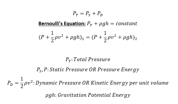 Bernoulli's Principle
