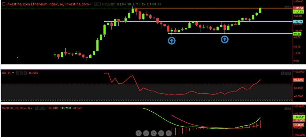 Technical Analysis 101: A Pattern Forms - the W Breakout Pattern!!