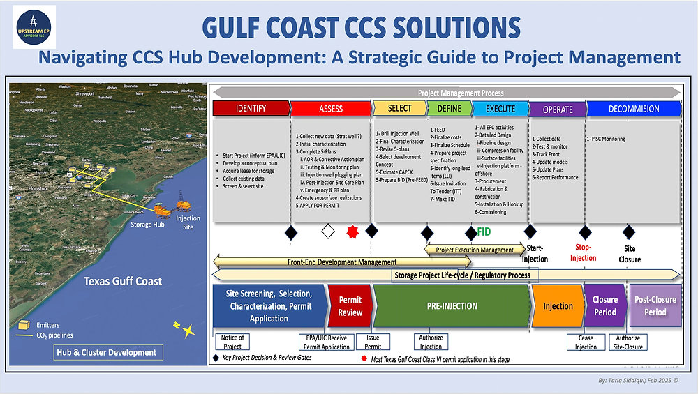 Navigating CCS Hub Development: A Strategic Guide to Project Management