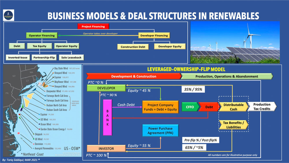 MAKING RIGHT DECISIONS: Business Models & Deal Structures In Renewables