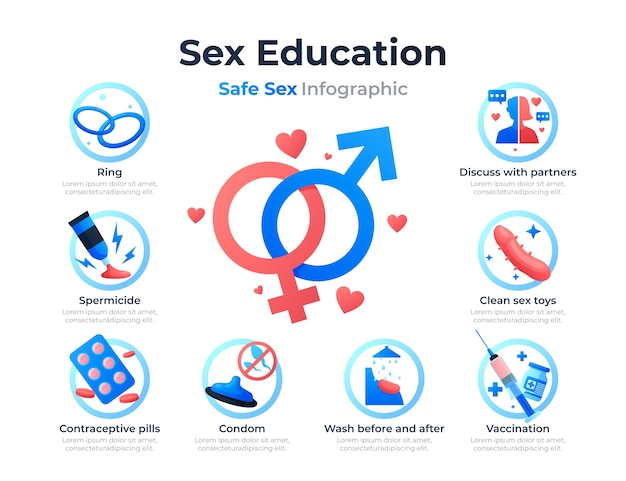 All about SEX Education