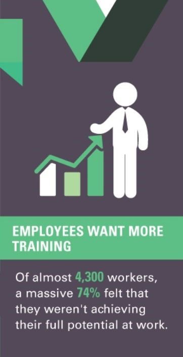 Why is workplace learning important?