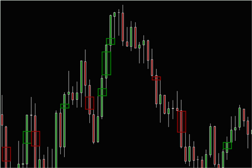 MbTraderFairValueGaps | MBTraderSignalsPro