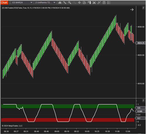 MbTraderLaguerreRSI | MBTraderSignalsPro