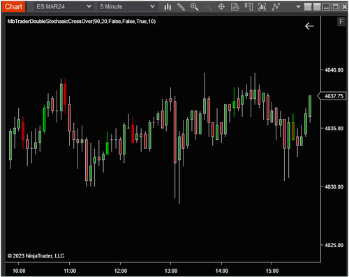 MbTraderDoubleStochasticCrossover - FREE | MBTraderSignalsPro