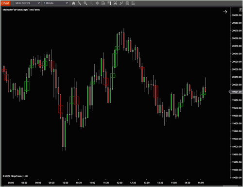 FREE Trading Indicators/Strategies | MBTraderSignalsPro