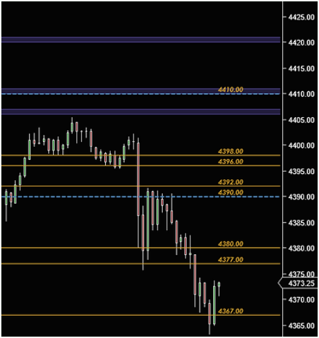 MbTraderLevels - FREE | MBTraderSignalsPro