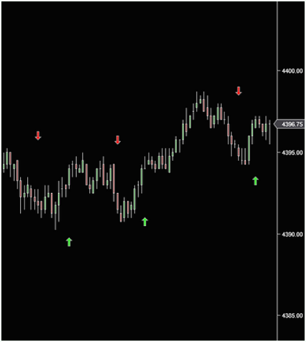 MbTraderMovingAvgCrossover - FREE | MBTraderSignalsPro