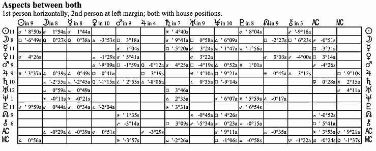Synastry Saturn-Chiron Aspects: Structuring the Wound