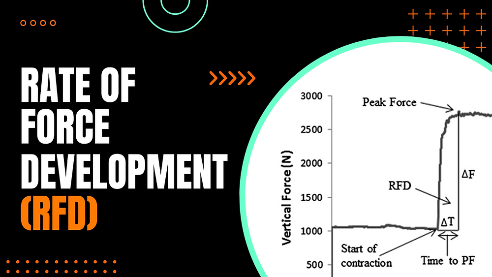Understanding Rate of Force Development (RFD)