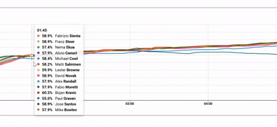 Using Submaximal Fitness Tests in Team Sports: A Practical, Evidence ...