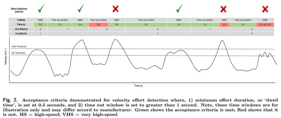 An Introduction to GPS Technology in Sport