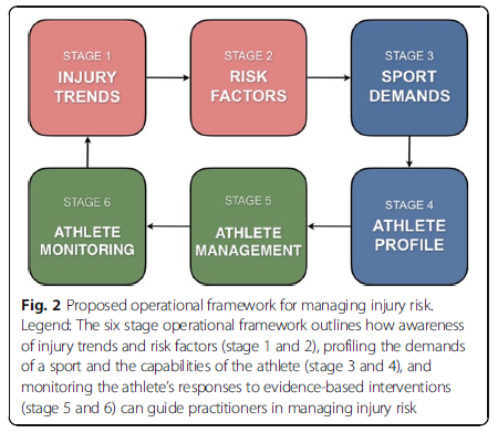 Career Development Tips for Sports Scientists: Translating Sports ...