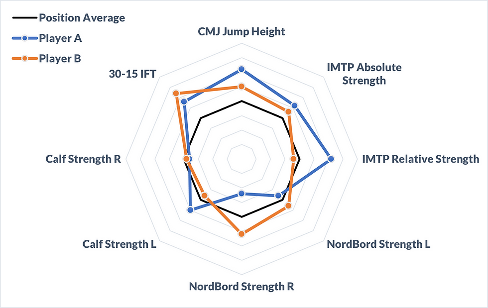 Mastering Z-score and T-score Statistics in Sports Science
