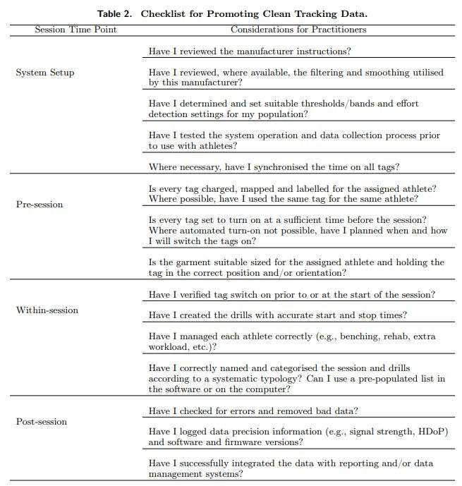 An Introduction to GPS Technology in Sport