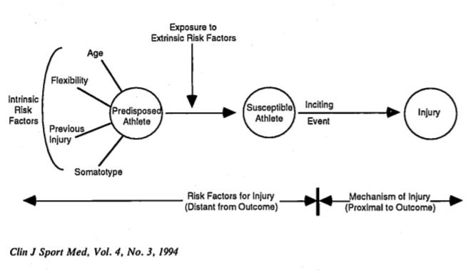Understanding the Evolution of Injury Aetiology Models
