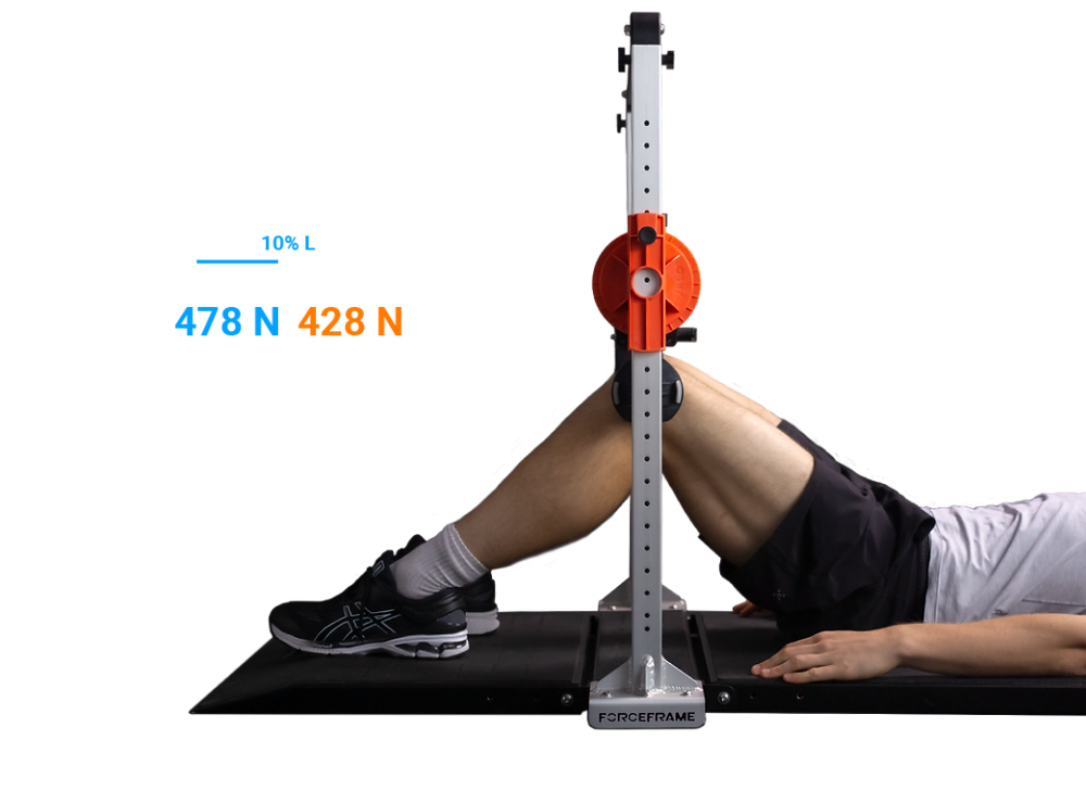 Measuring Hip & Groin Strength: A Guide to Using VALD's ForceFrame