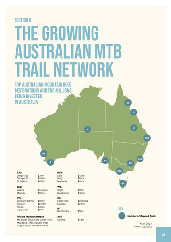 THE RIDE GUIDE: DJUWANG BARING, CRESWICK TRAILS