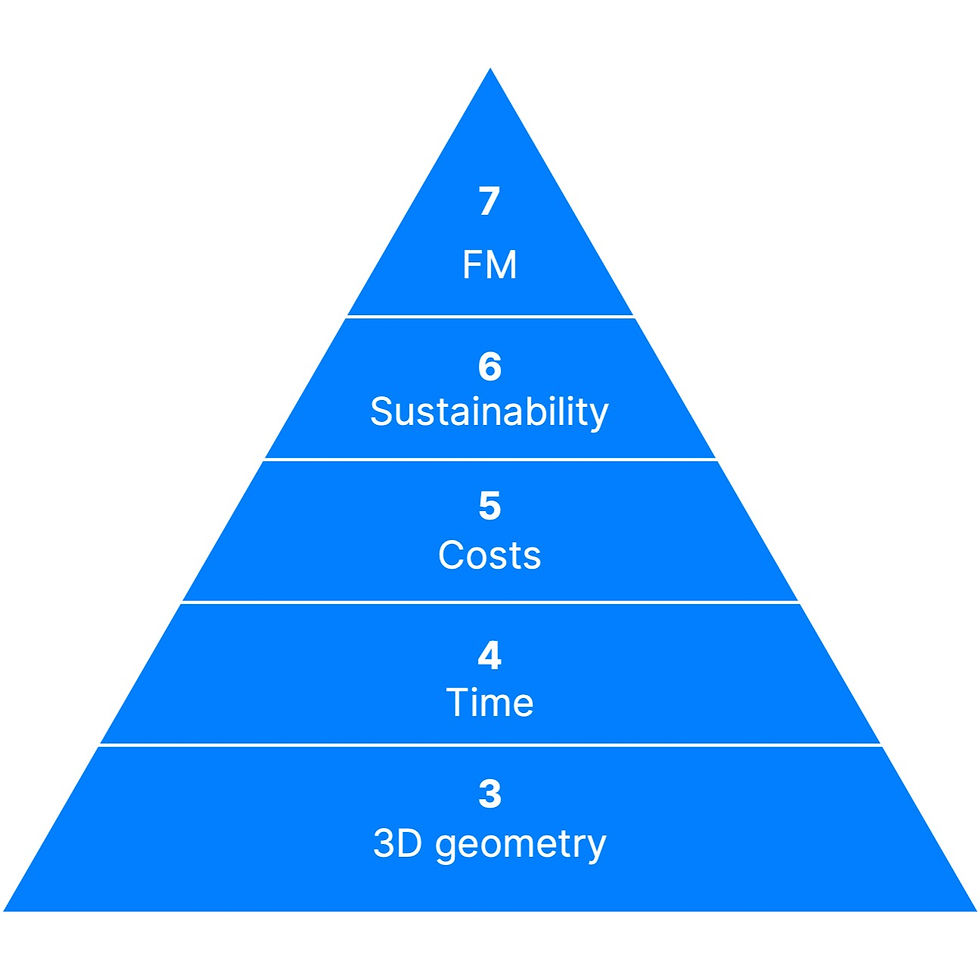 BIM in Architectural Design: From CAD to Integrated Collaboration