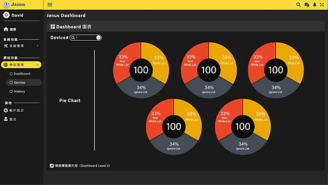 Janus — IoT Security｜Simple, Eazy and Friendly for IoT Security