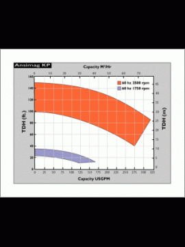 Ansimag | KP | globalseal.co.th