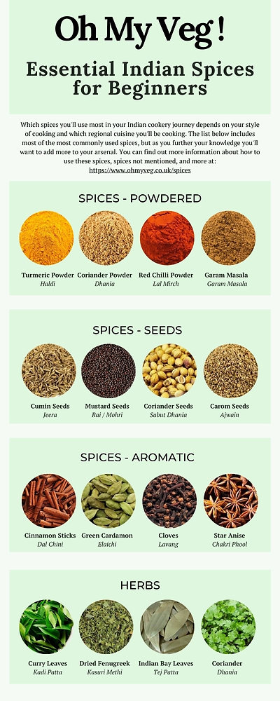 16 Essential Herbs & Spices for Indian Cooking - by Oh My Veg!