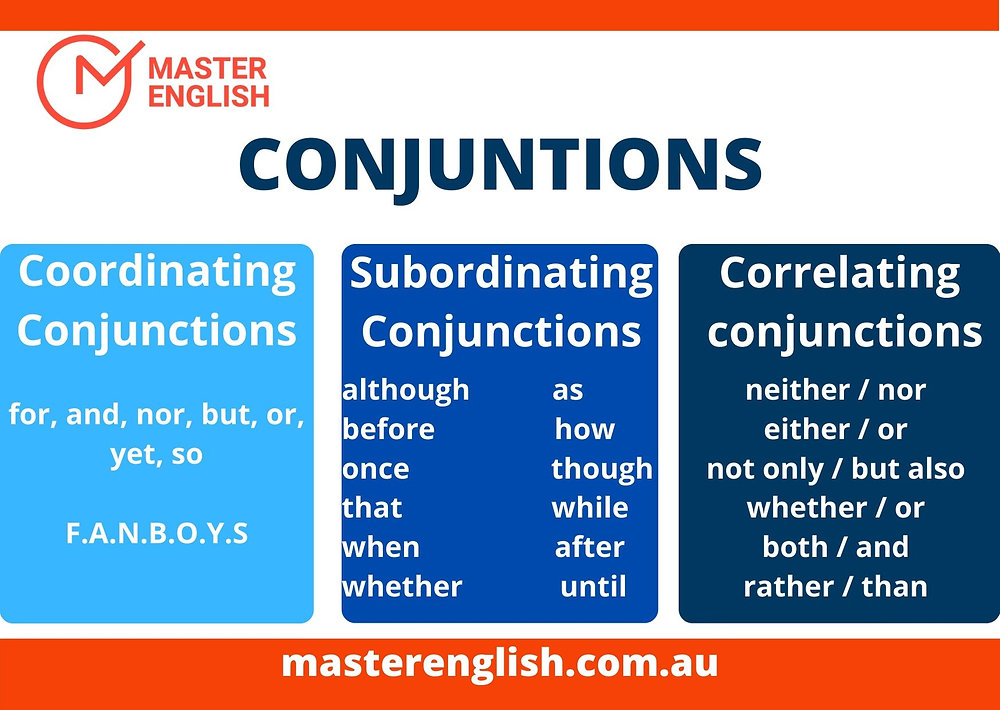 IELTS GRAMMAR - CONJUNCTIONS