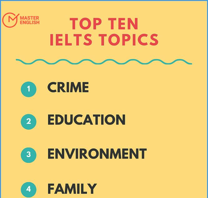TOP TEN IELTS TOPICS TO STUDY