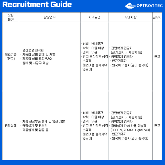 채용공고 | (주)옵트론텍