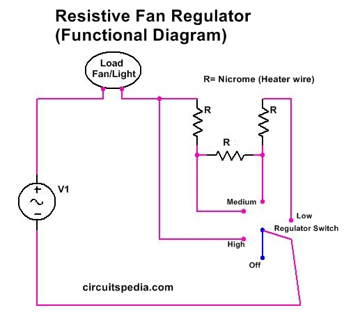 How does a fan work?