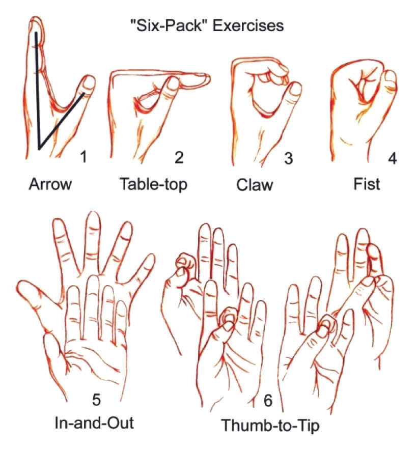 COMMON FRACTURES OF THE HAND AND WRIST