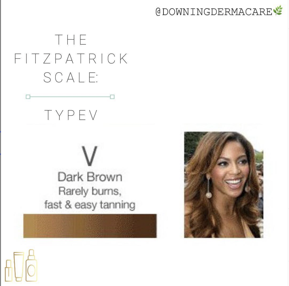 🌿Understanding The Fitzpatrick Scale.