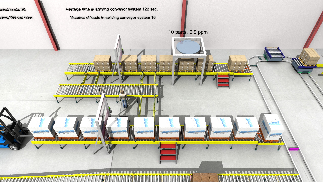 Sim Logistics - 3D visualisering