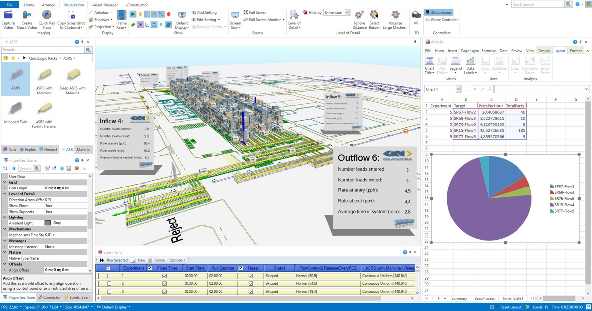 Sim Logistics - Reference project GKN ePowertrain