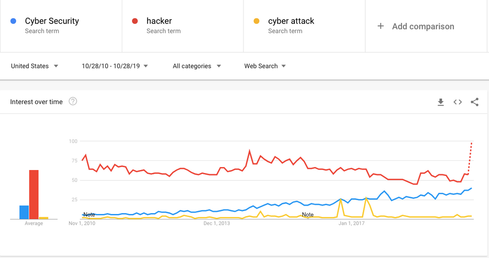 IT vs OT Cyber Security Differences