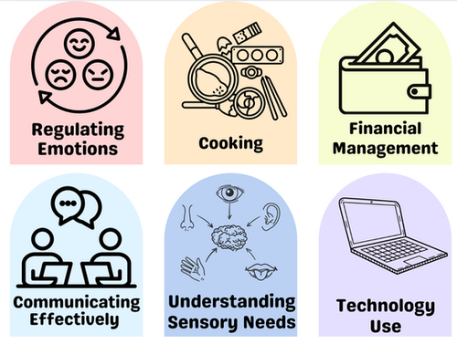 Neurodiversity-affirming goal setting cards | Neuroinclusion