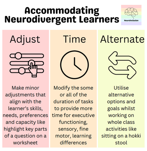 Accommodations for Neurodivergent Learners | Neuroinclusion