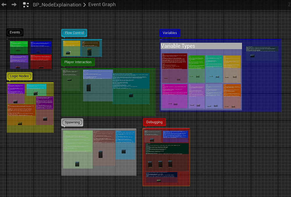 Unlock The Power Of Unreal Engine Understanding Essential Blueprint Nodes