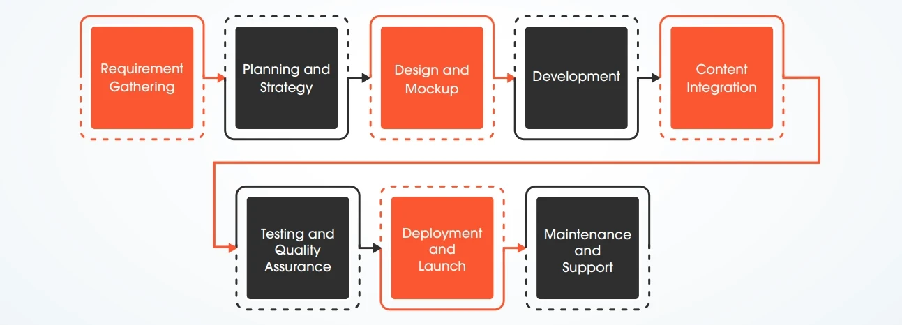 Customized Software Development | MAHENDRA TECHNOSOFT