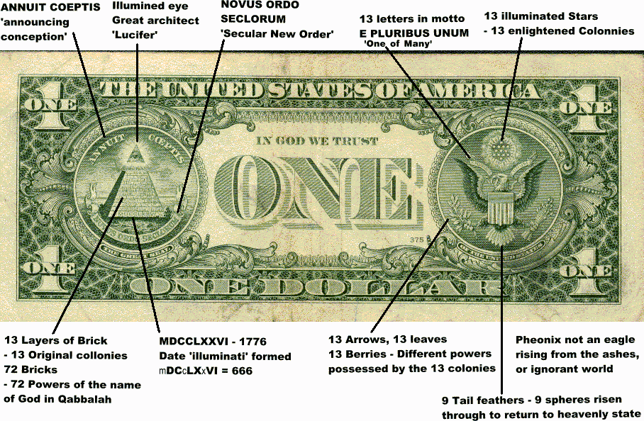 Satanic Symbols Dollar
