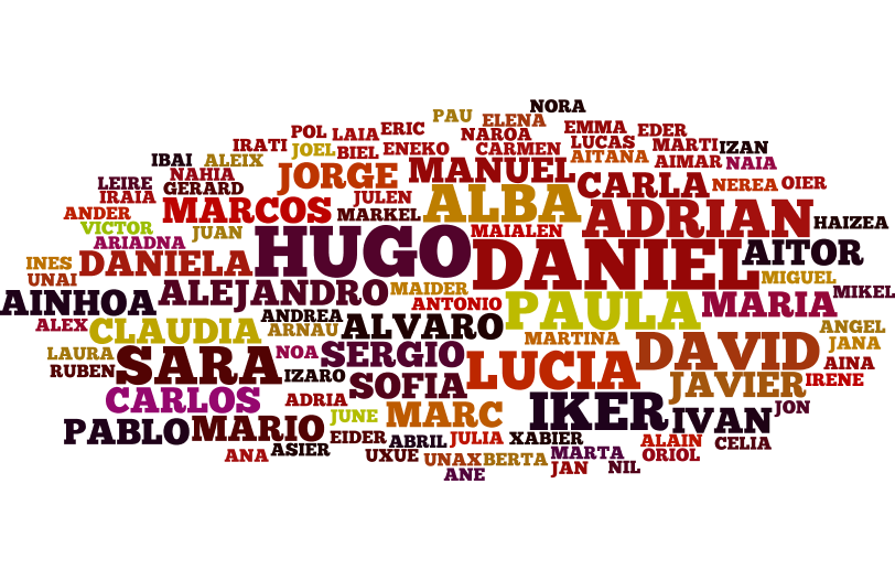 ¿Qué significa mi nombre?