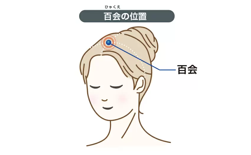 Ponto para o estresse e ajudar nos pensamentos - (百会 Hyakue - VG20)