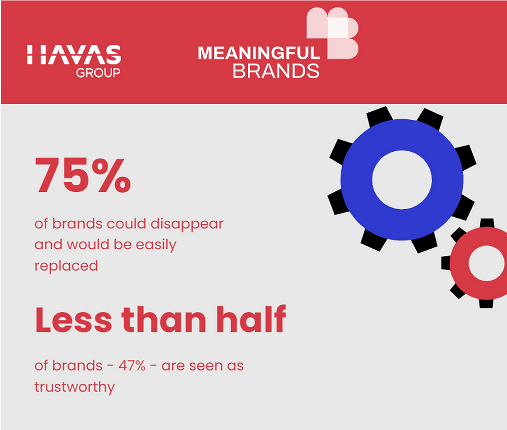 Why RELEVANCE Is Crucial For Your Business why-relevance-is-crucial-for-your-business