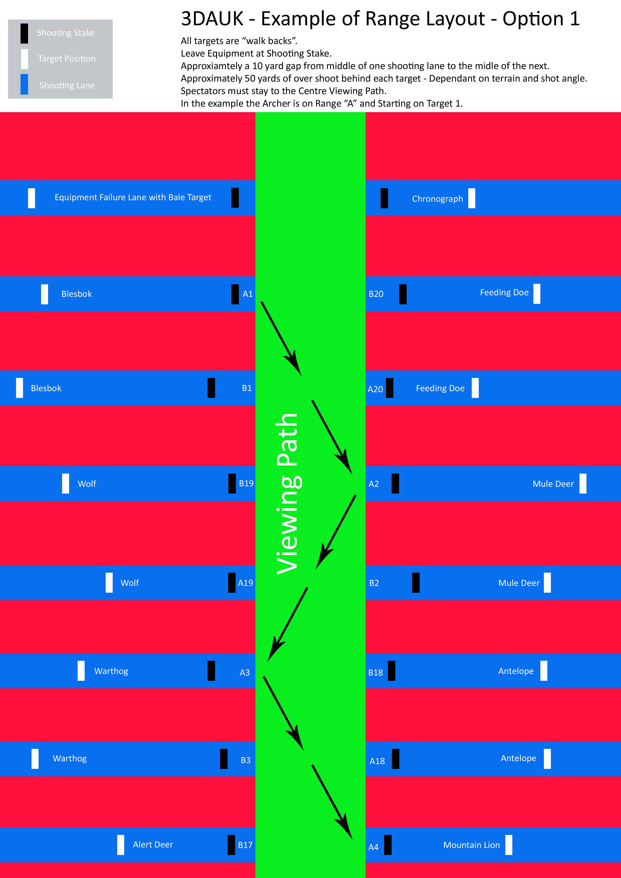 3D Archery UK Sample Range Layouts