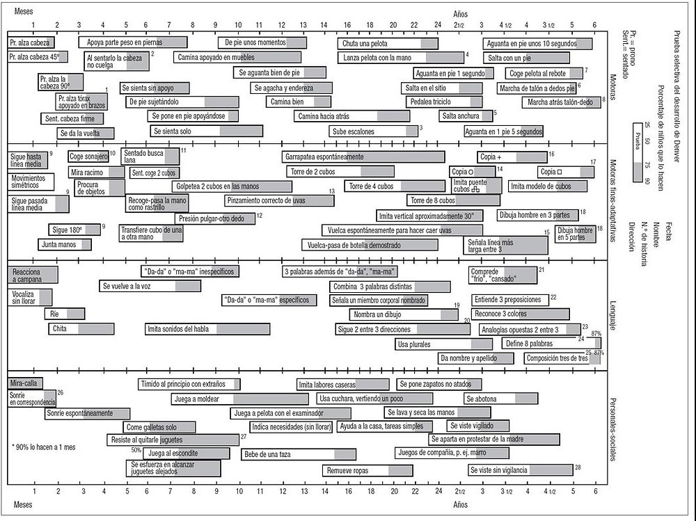 Test Denver y Haizea-LLevant