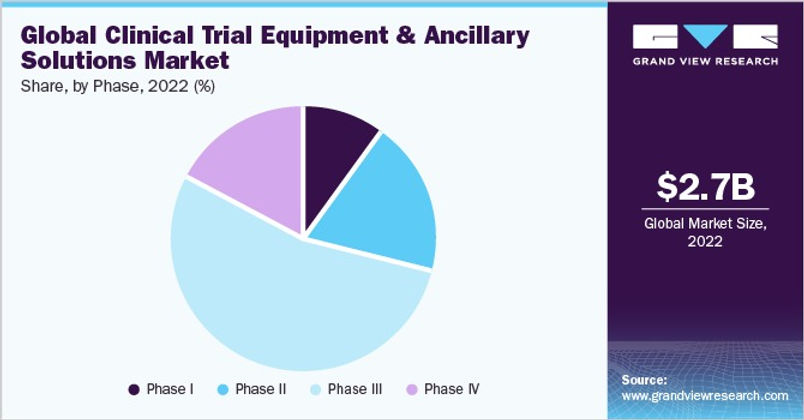 Clinical Trial Ancillary Supplies / Equipment are Difference Makers