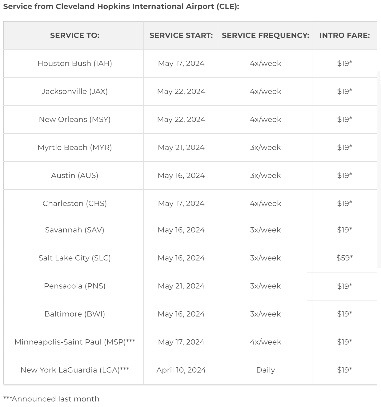 Frontier Airlines Adds 10 New Destinations From Cleveland for Summer 2024